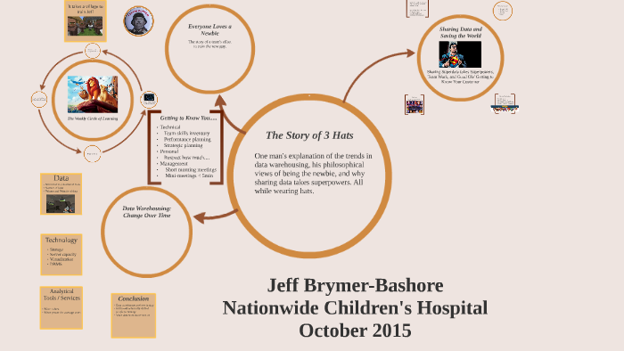 Jeff Brymer-Bashore by Jeff Brymer-Bashore on Prezi