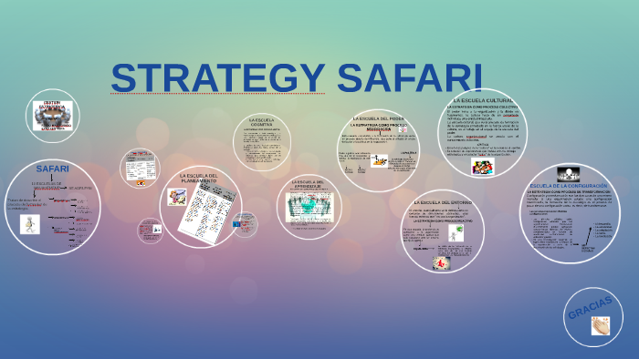 STRATEGY SAFARI by EYISLEEN VERA RONDON on Prezi