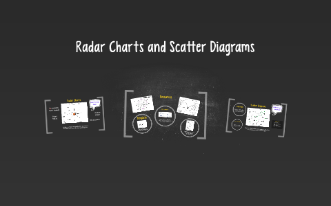 Radar Charts and Scatter Diagrams by Ashley Hankins on Prezi