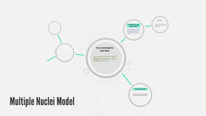 Multiple Nuclei Model By Phoenix Minor