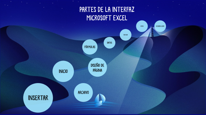 PARTES DE LA INTERFAZ DE MICROSOFT EXCEL by Alisson Barrios on Prezi