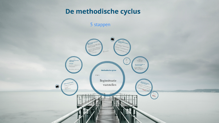 Methodische cyclus by Rianne van Zelst on Prezi