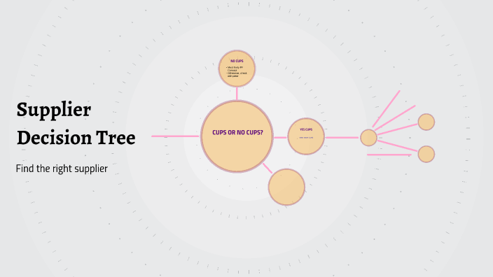 Supplier decision tree by Teresa Cabrera Moreno on Prezi