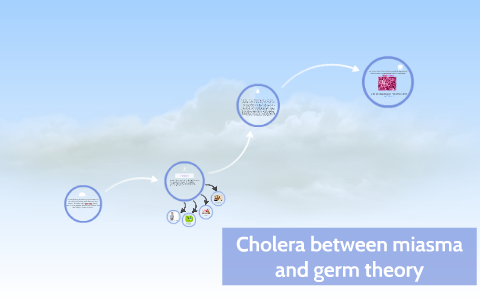 Cholera between miasma and germ theory by almaha alhezab