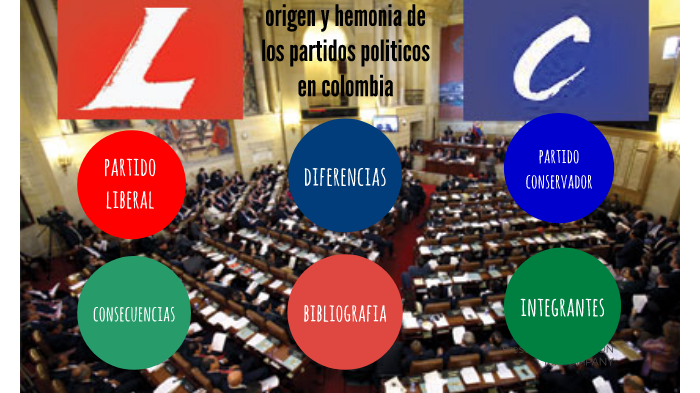 Partidos Políticos De Colombia by dario contreras on Prezi