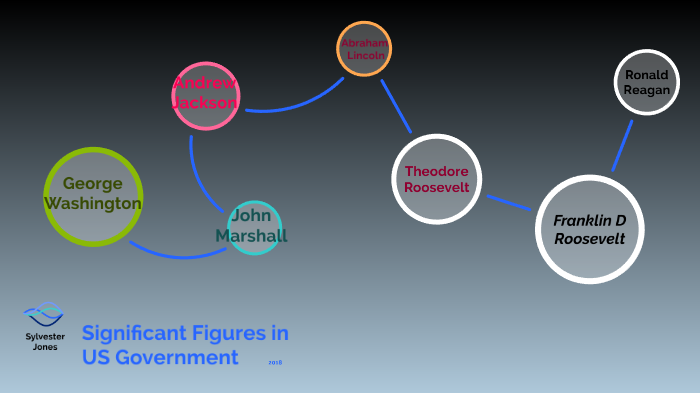 significant figures in government by Eugene Jones on Prezi