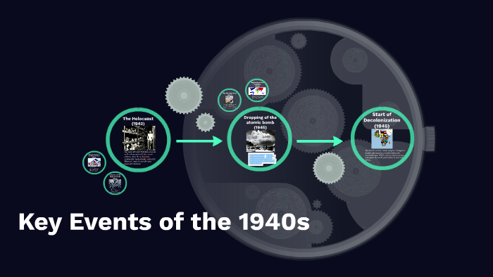 Key Events of the 1940s by Bruno Matías Usategui Iribarren on Prezi