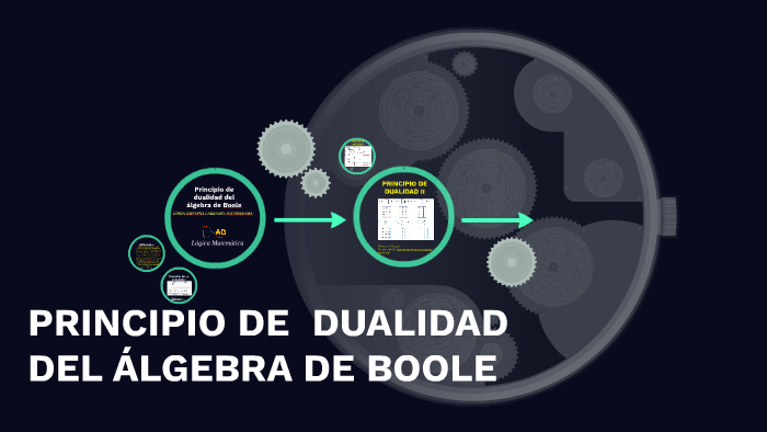 PRINCIPIO DE LA DUALIDAD DEL ÁLGEBRA DE BOOLE by Linda Johanna carranza ...