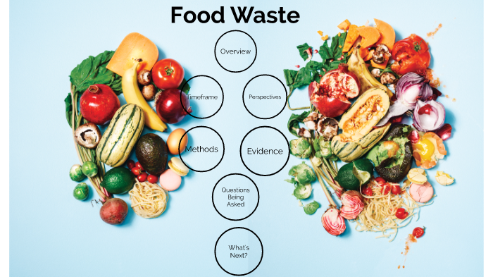 Food Waste Presentation by Juliana Ortiz on Prezi