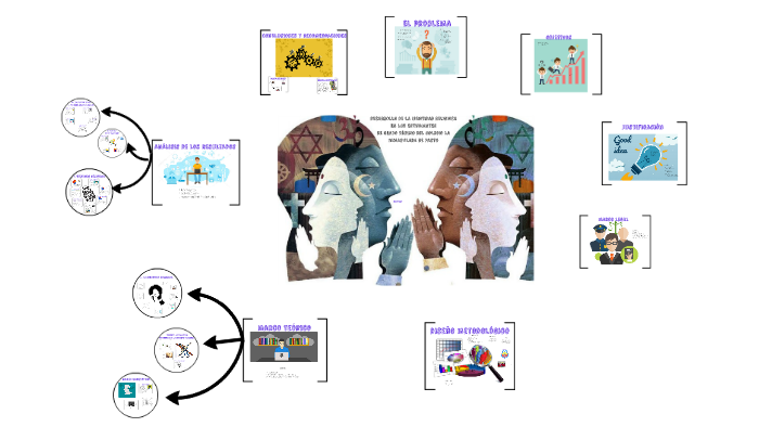 DESARROLLO DE LA IDENTIDAD RELIGIOSA EN LOS ESTUDIANTES by Felipe ...