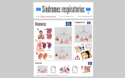 Síndromes respiratorios by Maura Alatorre on Prezi