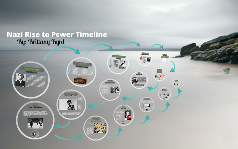 Nazi Rise to Power Timeline by Brittany Byrd on Prezi