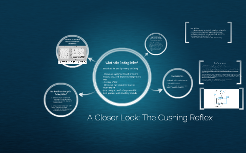A Closer Look: The Cushing Reflex by Renee Gonzalez Drolet on Prezi