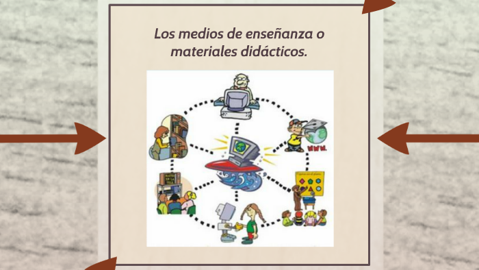 Los medios de enseñanza o materiales didácticos. by William Lewis on Prezi