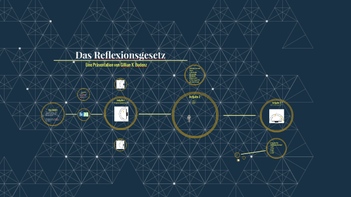 Das Reflexionsgesetz by Gillian Budenz on Prezi