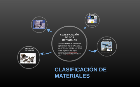 CLASIFICACIÓN DE LOS MATERIALES by lady rojas