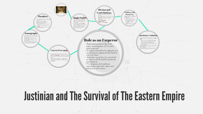 Justinian and The Survival of The Eastern Empire by Jessica Meiman on Prezi