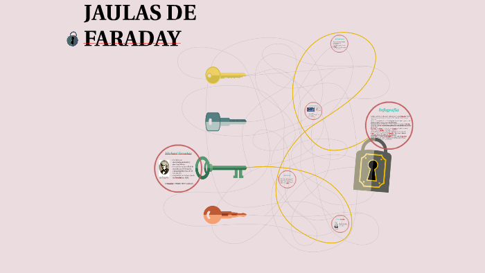 JAULAS DE FARADAY by Yessica Rosas on Prezi
