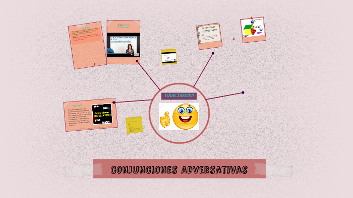 Conjunciones Adversativas by El Chimichanga on Prezi