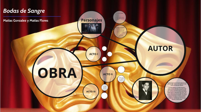 Bodas de Sangre by Matii Gonzalez on Prezi