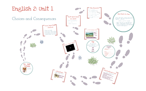 Unit 1:Choices and Consequences by Melanie Kozlowski on Prezi