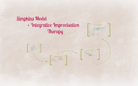 Simpkins Model by Brogan O'Halloran on Prezi