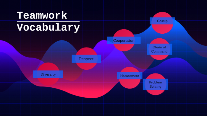 Teamwork Vocabulary by Calina Thornton on Prezi