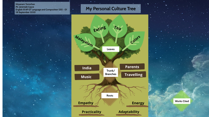 Personal Culture Tree by Ittiyanam Tomichan on Prezi