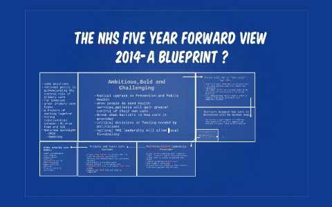 The nhs five year forward view by matthew dolman on Prezi