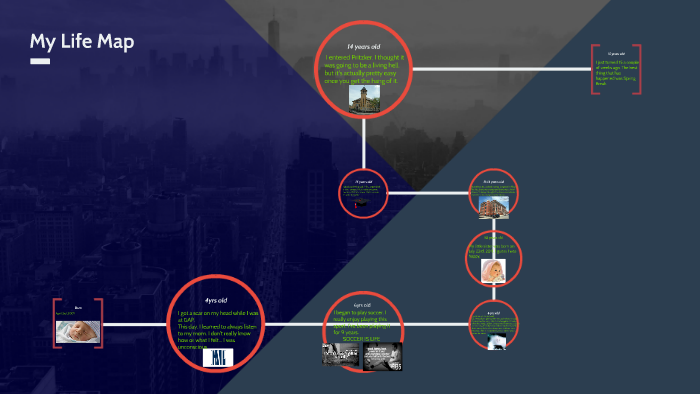 My Life Map by Erik Osorio on Prezi