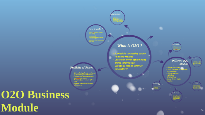 O2O Business Module by sabastian nadar on Prezi