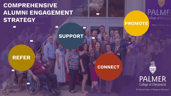 Comprehensive Alumni Engagement Strategy by Liz Dierolf on Prezi