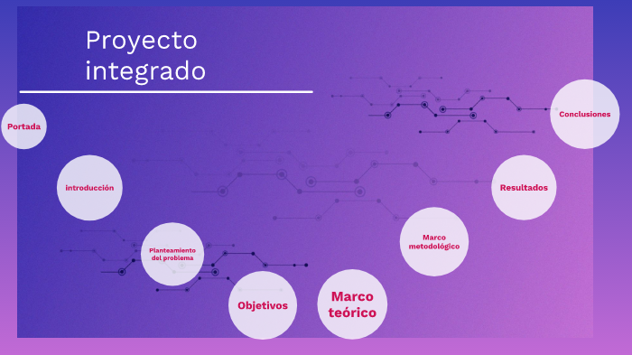 estructura de proyecto integrado by Leslie Puente on Prezi