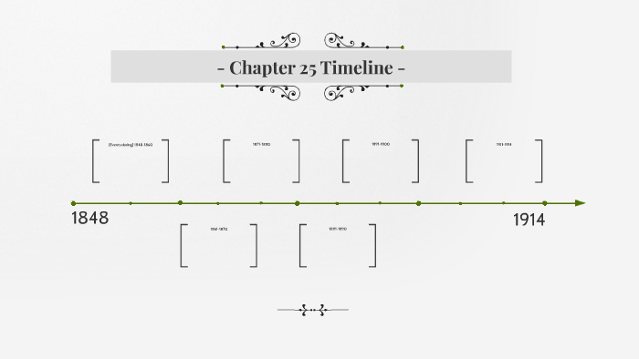 AP European History Timeline by Sun Yie on Prezi