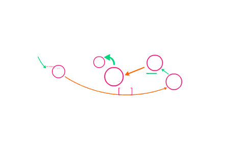 Booch by Justin Portente on Prezi