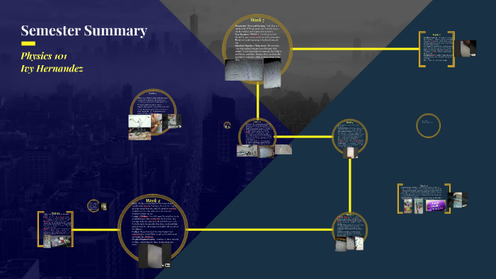 Semester Summary by Ivy Hernandez on Prezi