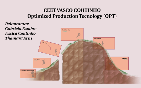 Optimized Production Tecnology (OPT) by Jessica Coutinho on Prezi