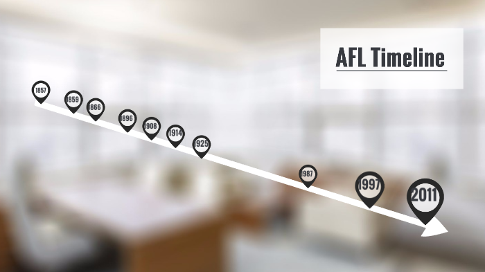AFL Timeline by Oscar Hodge on Prezi