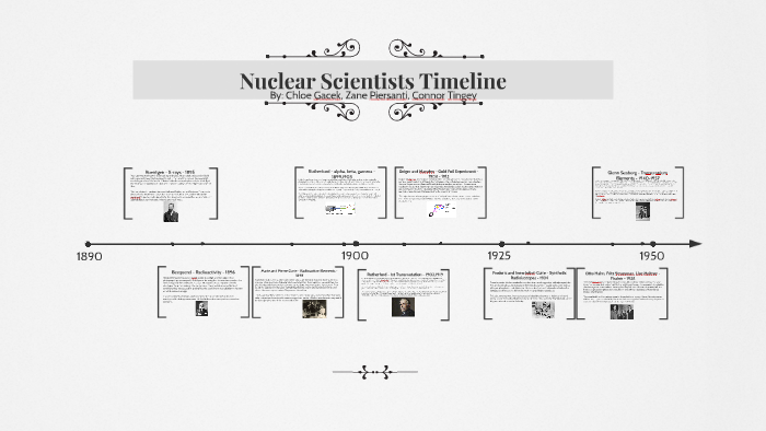 Nuclear Scientists Timeline by Zane Piersanti on Prezi