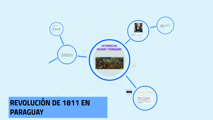REVOLUCIÓN DE 1811 EN PARAGUAY by Irma Garcia on Prezi