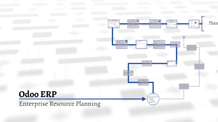 Odoo ERP by Rana Rizk on Prezi