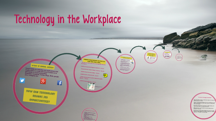 Technology in the Workplace by on Prezi
