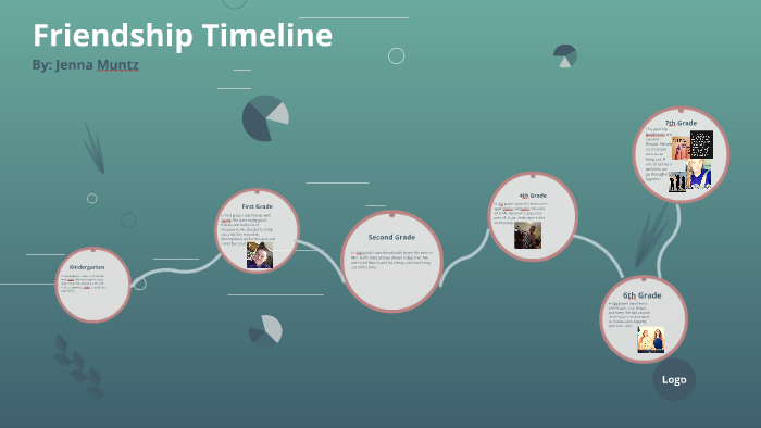 Friendship Timeline by Jenna Muntz on Prezi