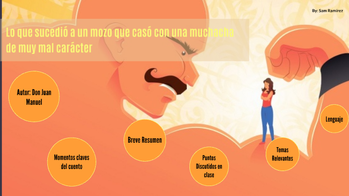 Lo que sucedió a un mozo que casó con una muchacha de muy mal carácter ...