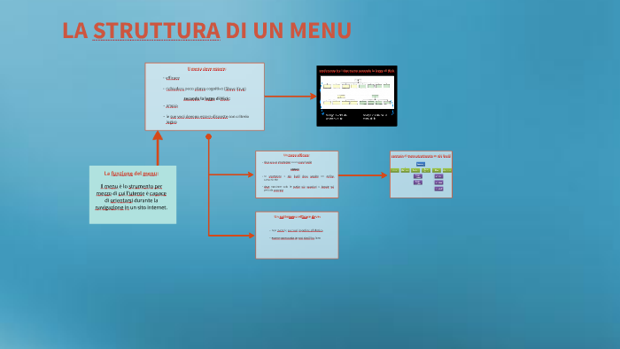 LA STRUTTURA DI UN MENU by Vittoria Balsamo on Prezi
