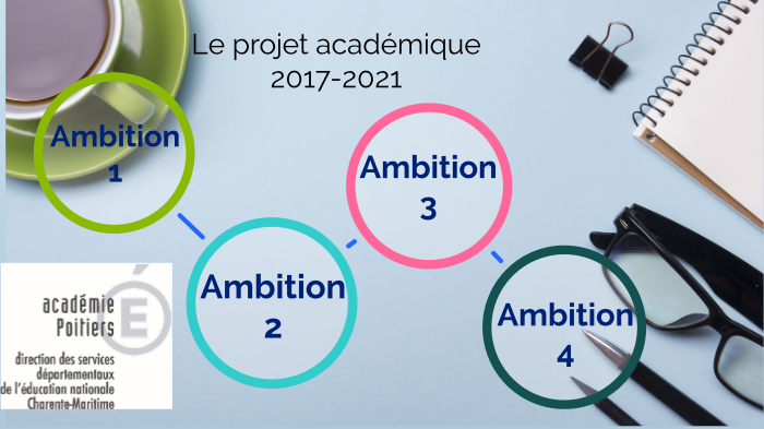 Le projet académique Poitiers 201è 2021 by Julie Durieux on Prezi