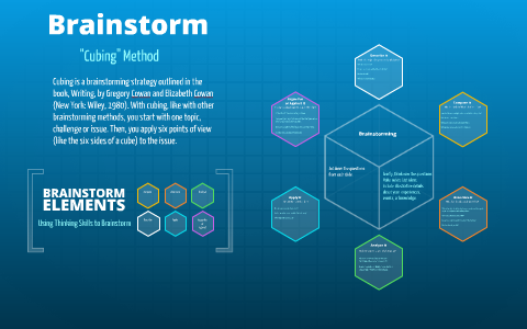 Brainstorm Cubing Template by Lori Keegan on Prezi