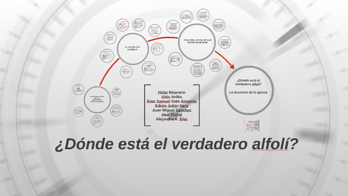 ¿Dónde está el verdadero alfolí? by Alejandro A Diaz on Prezi