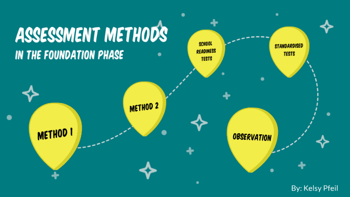 Activity 2.2.1: Assessment methods in the foundation phase by Kelsy ...