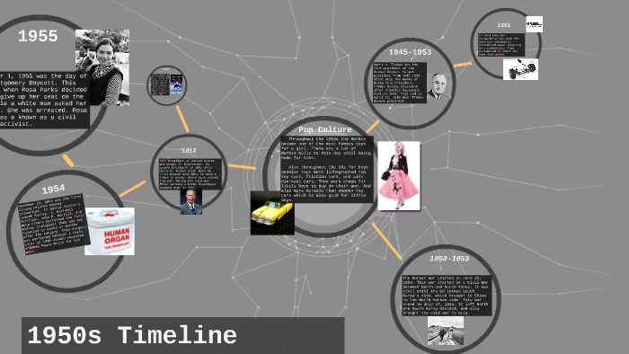 1950s Timeline by Kalie Boigenzahn on Prezi